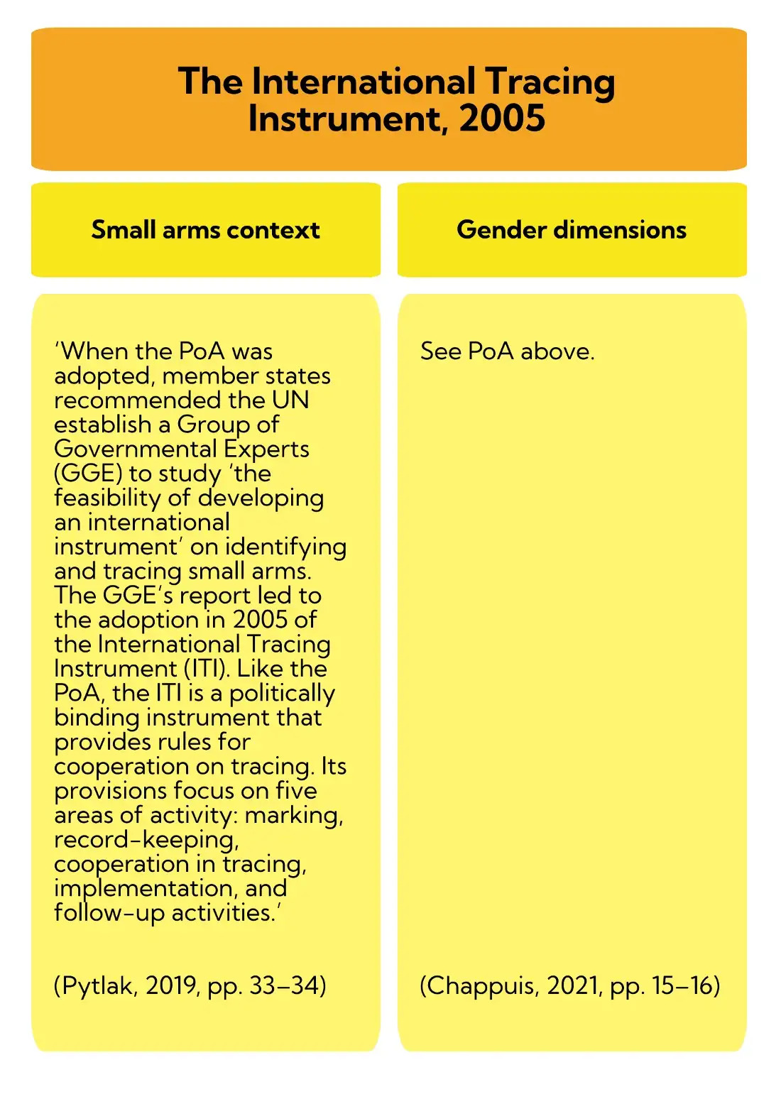 C. Gender in the International Tracing Instrument (2005) | Small Arms ...